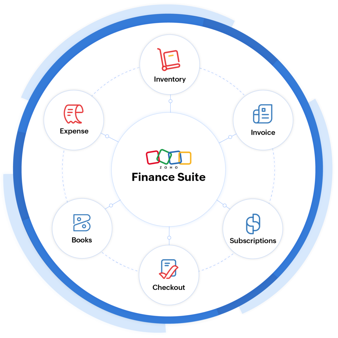 Zoho Finance Plus - Devtac